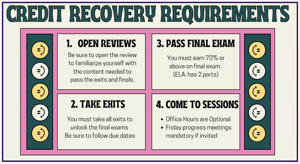 Credit Recovery – Texas Virtual Academy at Hallsville Counseling Hub